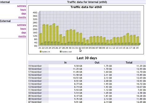 centos rhel view vnstat graphs using php web interface frontend