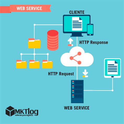 O Que é Web Service E Como Funciona
