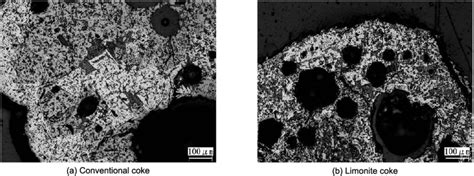 Sintered Ore Structure Center Download Scientific Diagram