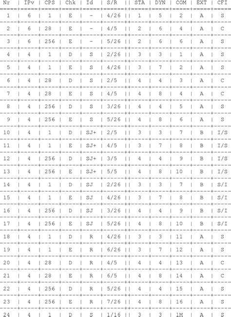 Van Jacobson Tcpip Header Compression Semantic Scholar