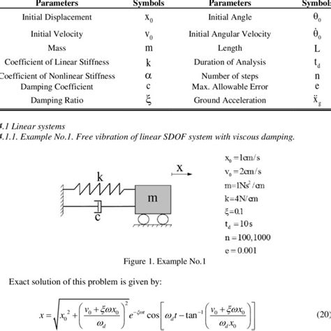 Definition Of Parameters Download Table