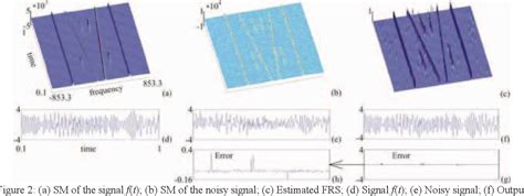 Figure 1 From An Efficient Hardware Design Of An Optimal Nonstationary