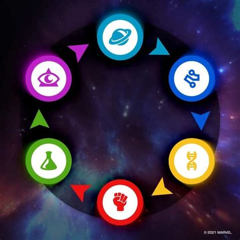 Which Class Is Canonically The Strongest Marvel Contest Of Champions