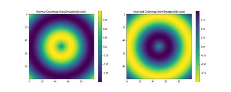 Matplotlib中如何反转坐标轴：全面指南与实用技巧极客笔记