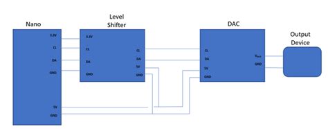 5v Power On Nano 33 Iot R Arduino