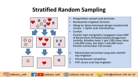 1 Sampling Dan Metode Samplingppsx