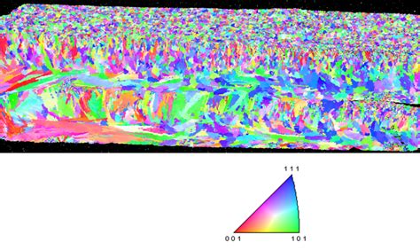 Electron Backscatter Diffraction