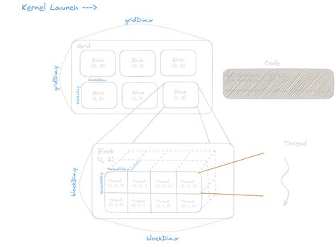 Multidimensional Grid And Data