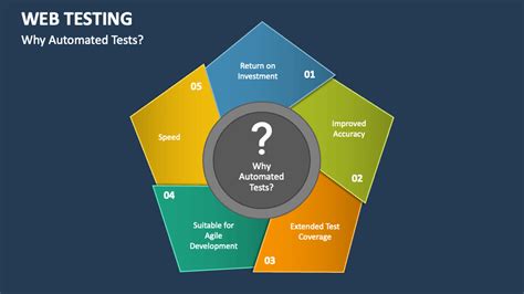 Web Testing PowerPoint And Google Slides Template PPT Slides