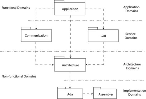 Figure 21 From Open Code Translation From Executable And Translatable