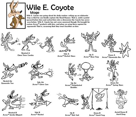 Heres A Moveset I Made For Wile E Coyote Would Love It If He Got In