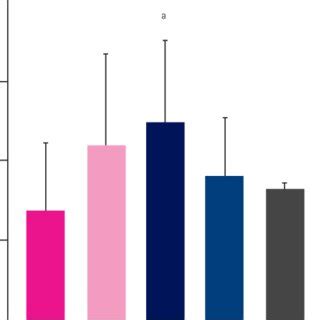Comparison Of Groups In Terms Of Cerebrospinal Fluid CSF Pressure Download Scientific Diagram