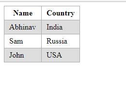 Style Alternate Rows Of A Table With Css