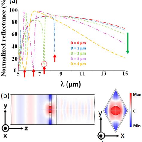 A Fdtd Evolution Of The Reflection Spectrum For The Perforated Download Scientific Diagram