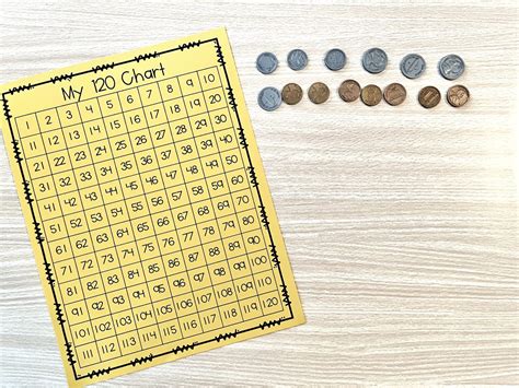 2 Strategies I Love For Counting Coins Forever Learning And Growing