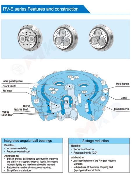 Rv E Series Robot Rv Reducer Servo Gearbox Manufacturer