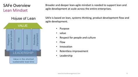 Ppt Safe Overview Empowering Agile Development At Scale Powerpoint