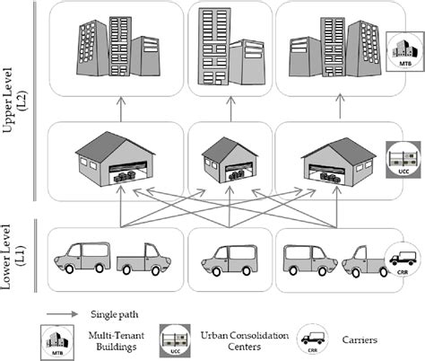 figure 1 from a multi commodity network flow model for sustainable