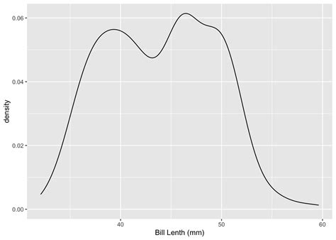 Introduction To Ggplot2 R Workshop