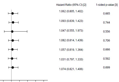 Text Rows Uneven In Forest Plot Sas Support Communities