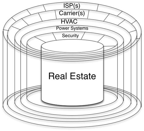 The Internet Data Center
