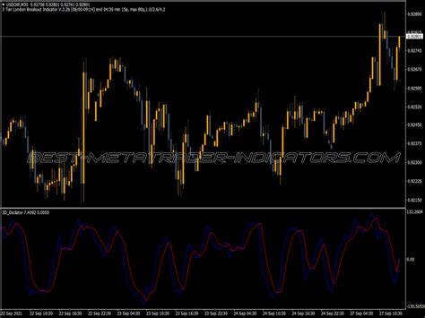 3d Oscilator Indicator ⋆ Top Mt4 Indicators Mq4 Or Ex4 ⋆ Best