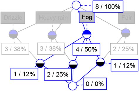 with the number of hierarchical structures download scientific diagram