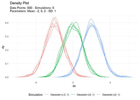 Kernel Density Plots In R R Bloggers