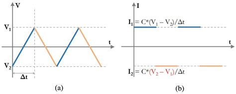 Understanding Current Voltage Curves Technical Articles