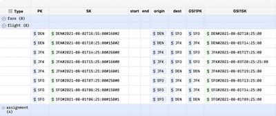 DynamoDB Single Table Design Made Easy Visual Tool