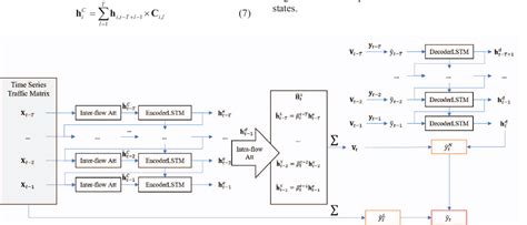 Figure 1 From A Dual Stage Attention Based Sdn Traffic Prediction Method Semantic Scholar