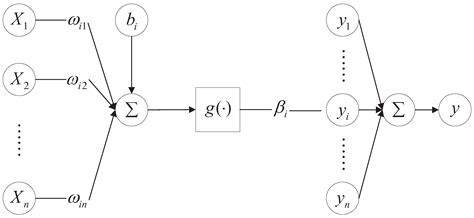 fnns an effective feedforward neural network scheme with random weights for processing large
