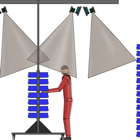 A Sketch Of Our Projector Cart Prototype Two Kinect Projector Pairs