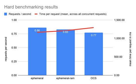 Workload Characterization OpenShift Metrics With OpenShift Container Storage