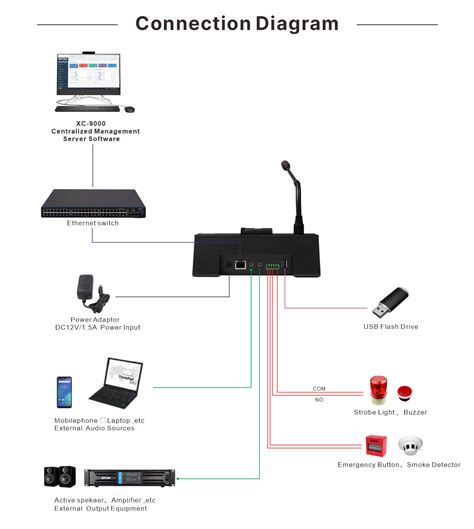Network Video Intercom Master Station Larger Screen Easier Management
