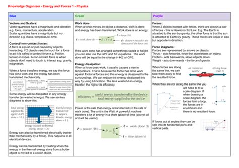 Edexcel Physics Paper 2 Revision Teaching Resources