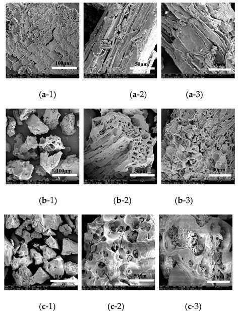 Removal Of Hexavalent Chromium From Aqueous Solutions Using Sulfonated Peat