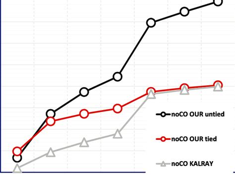 7 speedup of the recursive benchmark no cutoff download scientific diagram