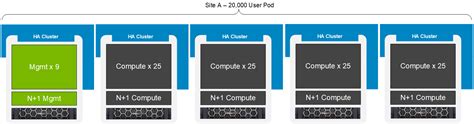 Sizing And Scaling Overview VDI Design GuideVMware Horizon On Dell PowerStore T Scalable All