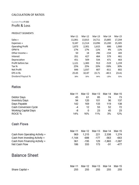 Calculating Ratios Pdf Financial Accounting Financial Economics