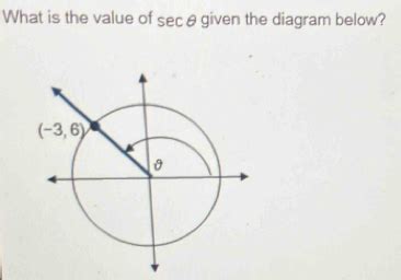 What is the value of sec θ given the diagram below Calculus