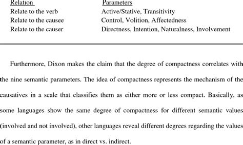 The Semantic Parameters Dixon 2000 Download Table