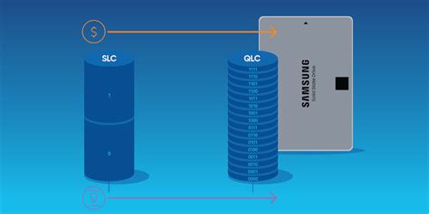 The Evolution Of SSD Storage