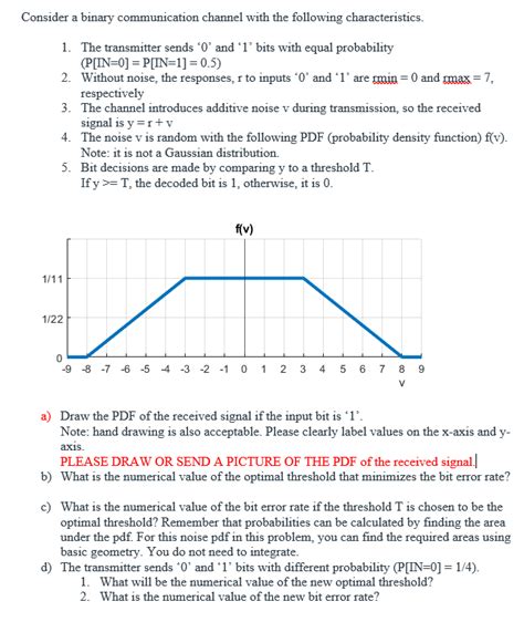 Solved Consider a binary communication channel with the | Chegg.com