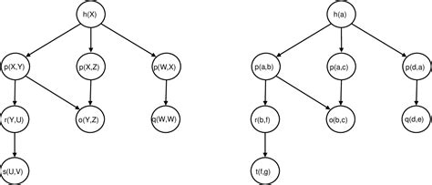table 1 from a general similarity framework for horn clause logic semantic scholar