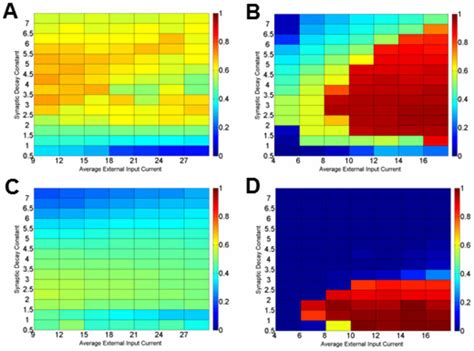 Differential Synchronization Properties Scored By The Golomb Measure Download Scientific