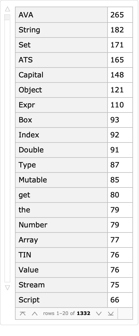 Wordsfromexecutable Wolfram Function Repository