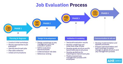 Employee Evaluation Methods Employee Performance Indicators 16
