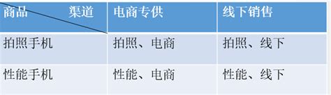 设计模式结构型模式之桥接模式 随机的未知 博客园