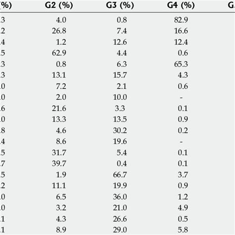 Global Prevalence Of Hepatitis C Virus Genotypes Download Table